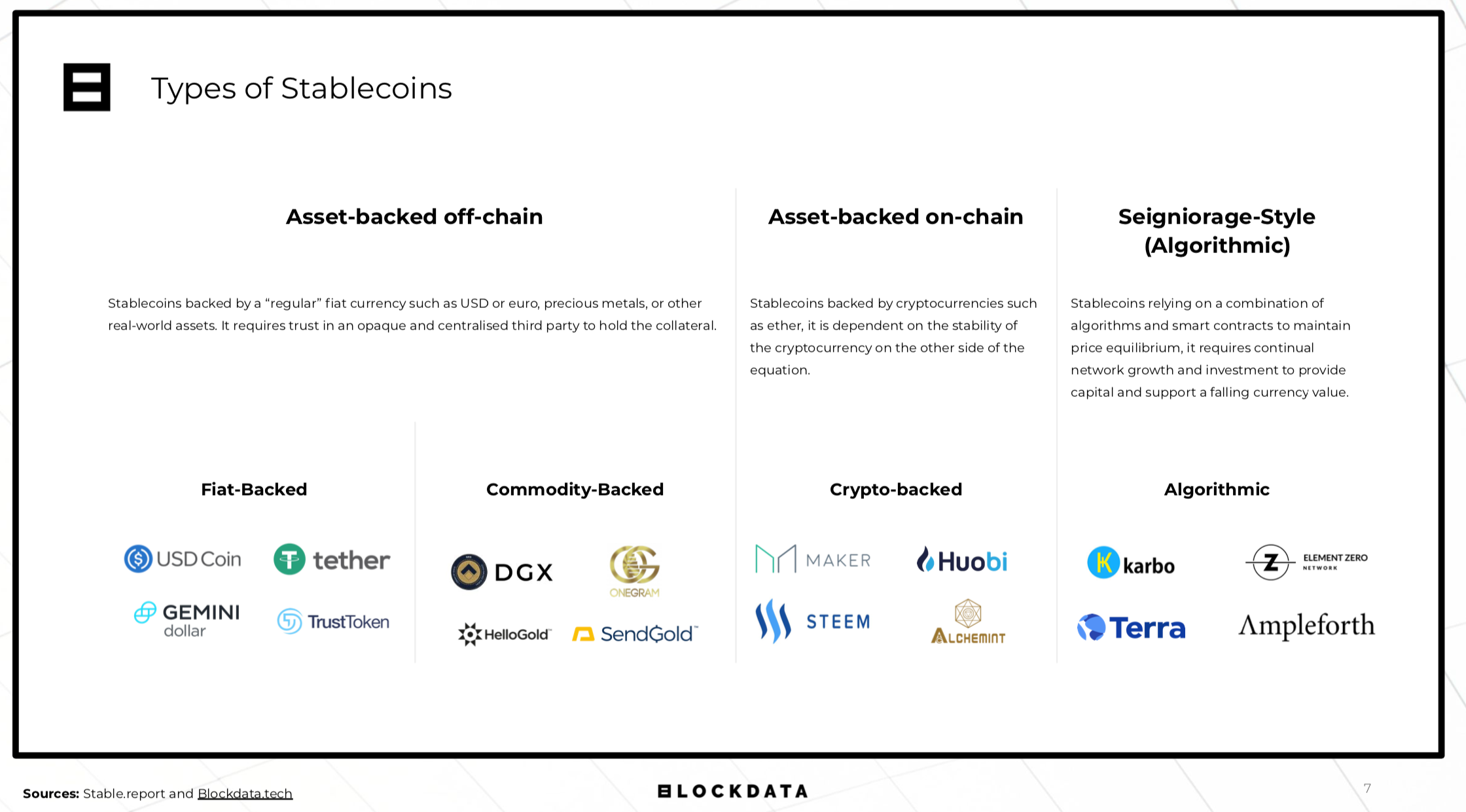 An Overview of Stablecoins. Stablecoins have become an increasingly ...