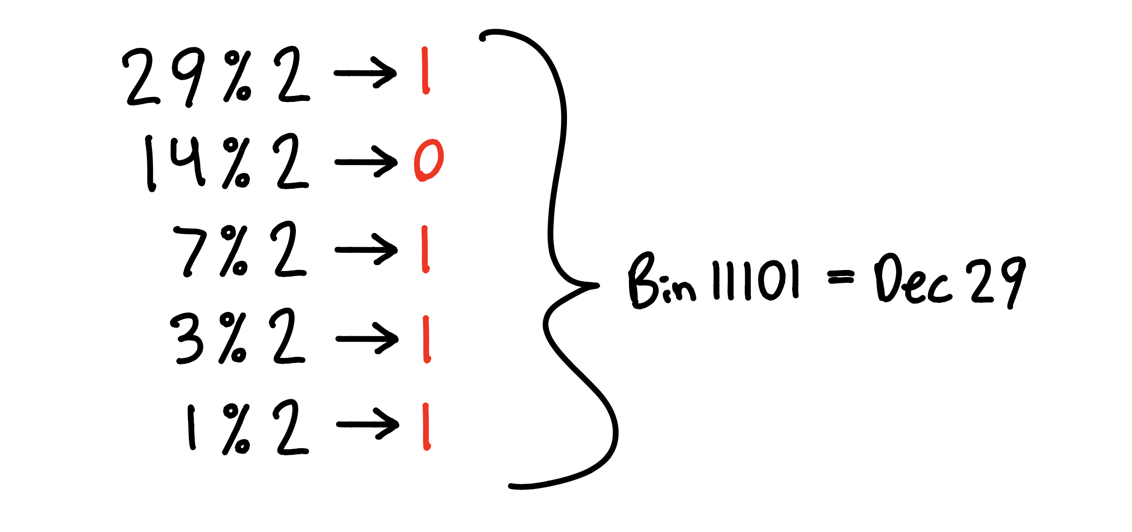 Digital Universe 0: Binary Numbers | by Curtis Bucher | Digital ...