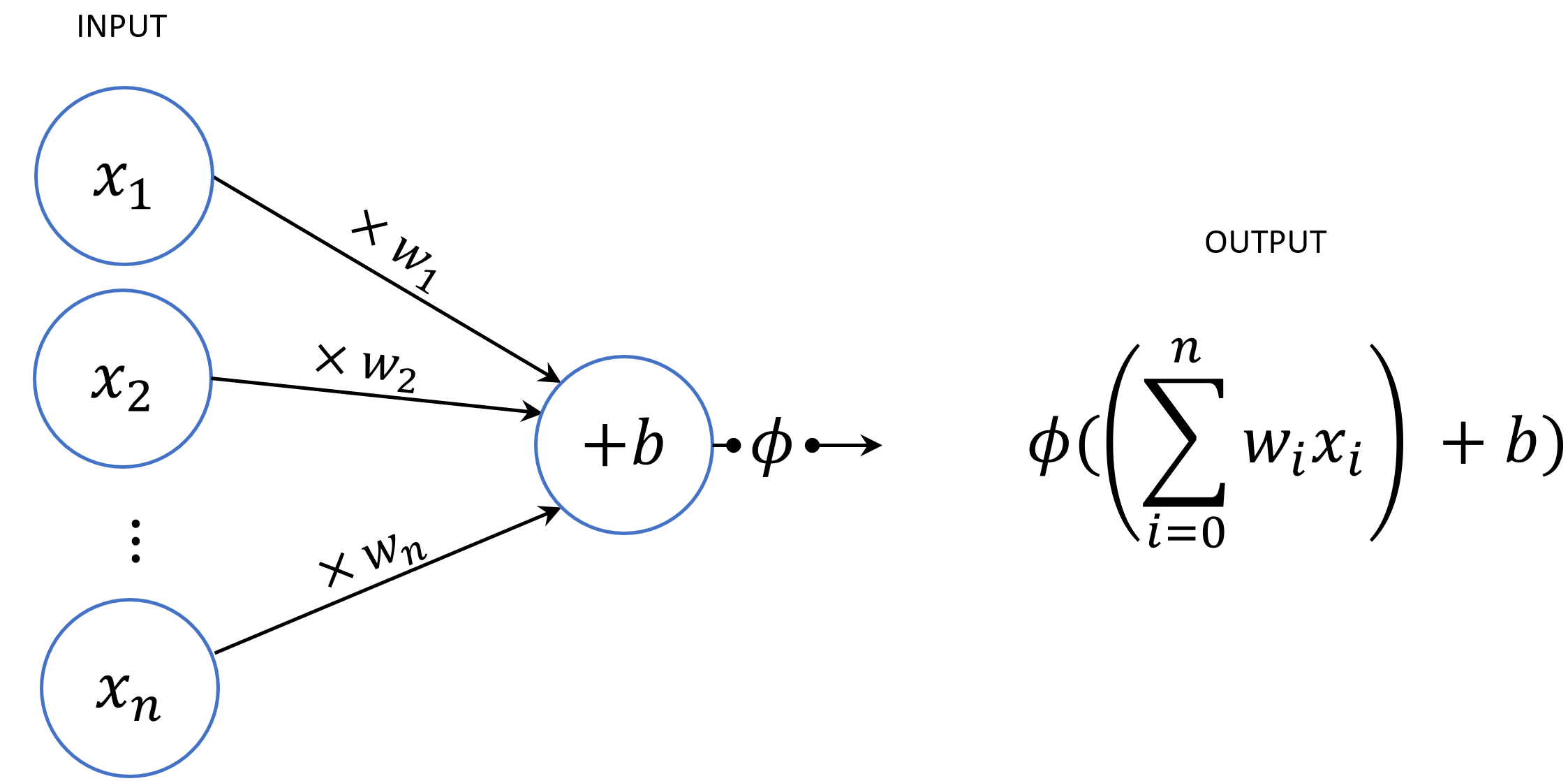 Understanding Neural Networks. Understanding neural networks better by ...
