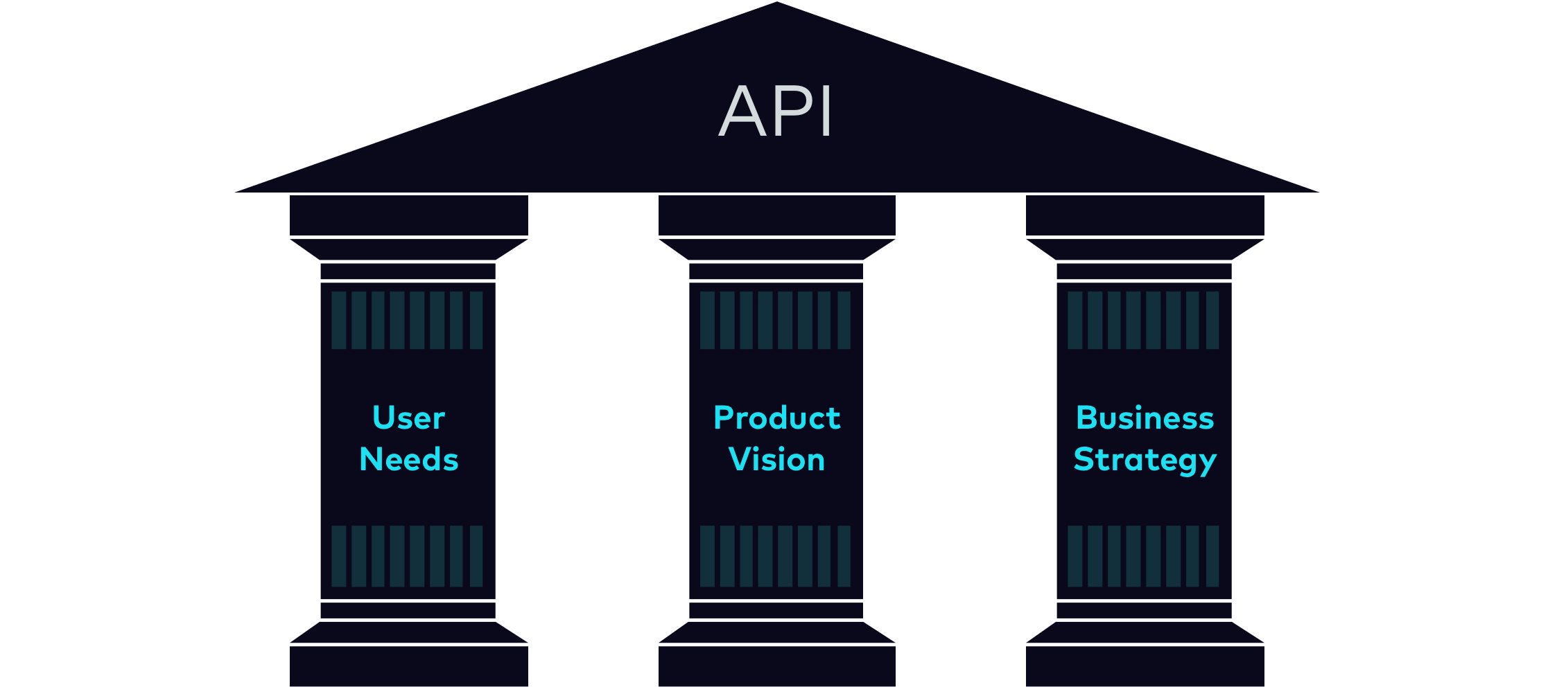 User Experiences need Human-Centered APIs | by Bethany Petryszak Mudd ...