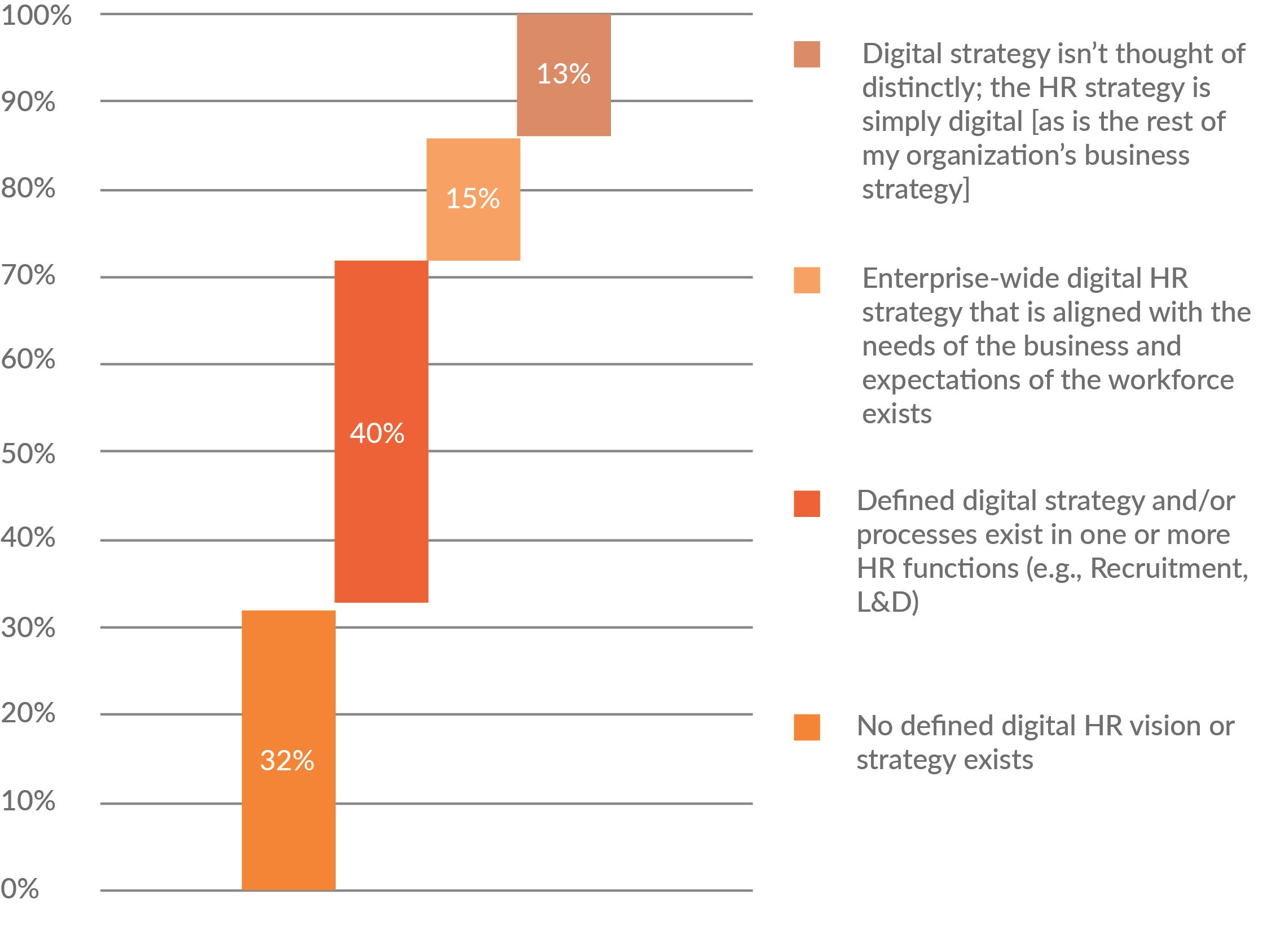 Results are in … Investments in Disruptive HR Technology are Fast ...