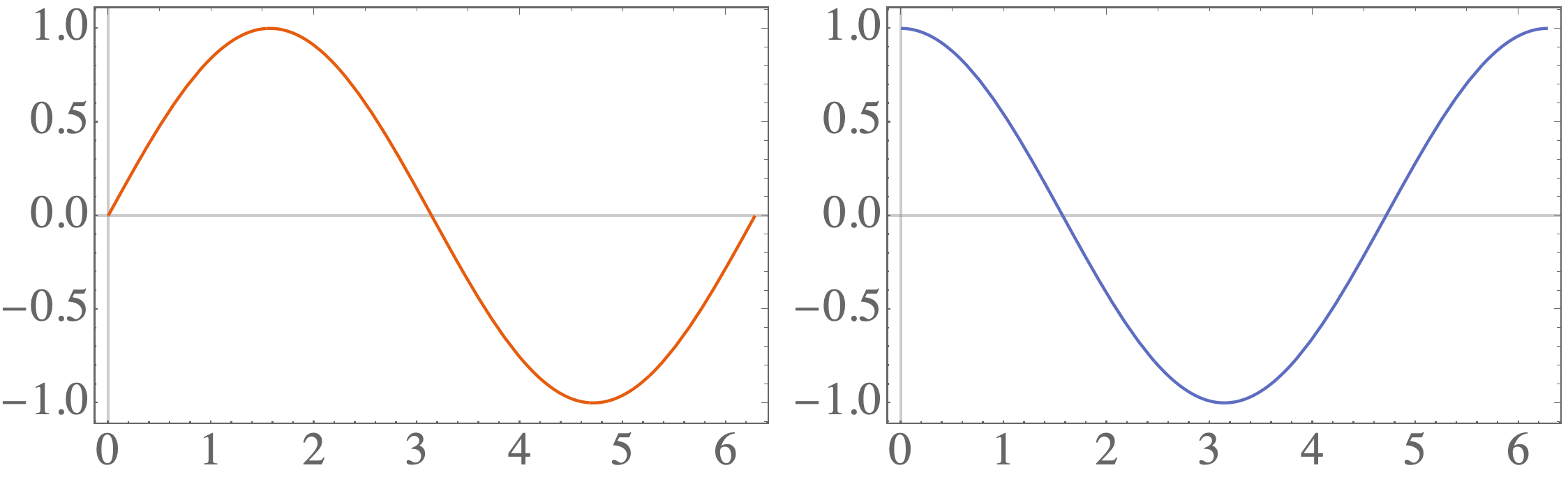 7 tricks for beautiful plots with Mathematica | by Oliver K. Ernst ...