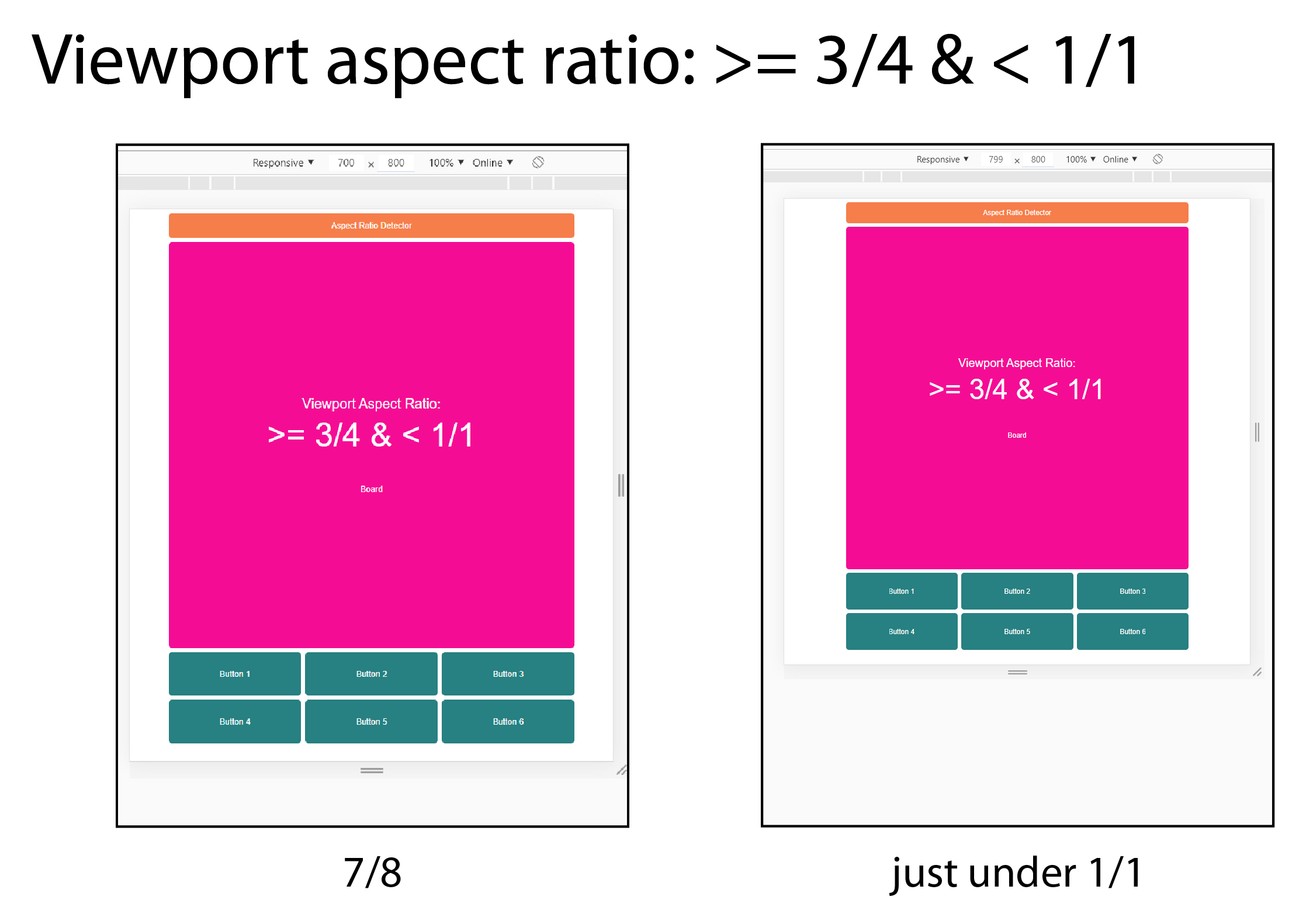 Aspect Ratio Media Queries - christopherjfoster - Medium
