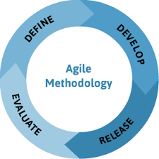 Implementation of Agile methodology at Zomato | by Rakshit sachidananda ...