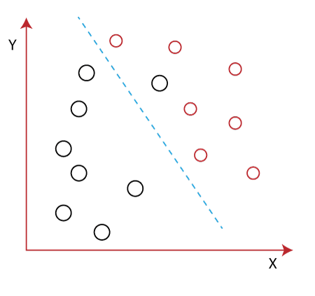 LDA Algorithm Tutorial in Python. Already understand how LDA works ...