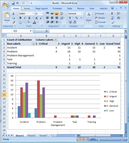 Know here will having an excel file resolve help desk issues? | by ...