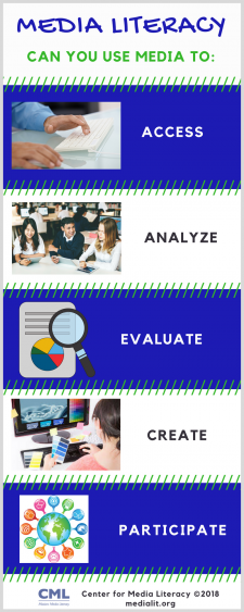 Media Literacy Starts at the Library | by EveryLibrary | EveryLibrary ...