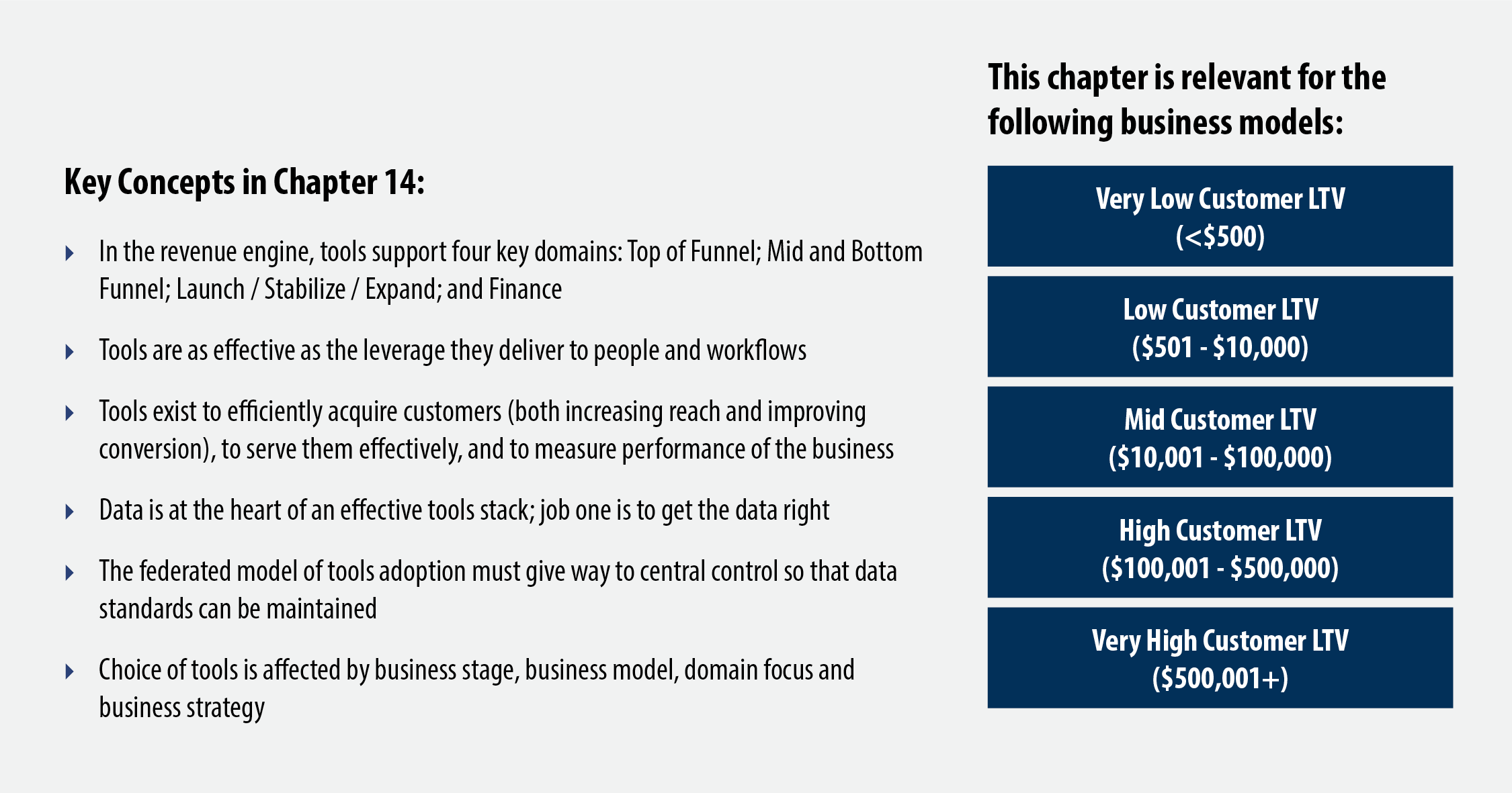 Scaling the Revenue Engine — Chapter 14: Tools | by Tom Mohr | CEO ...
