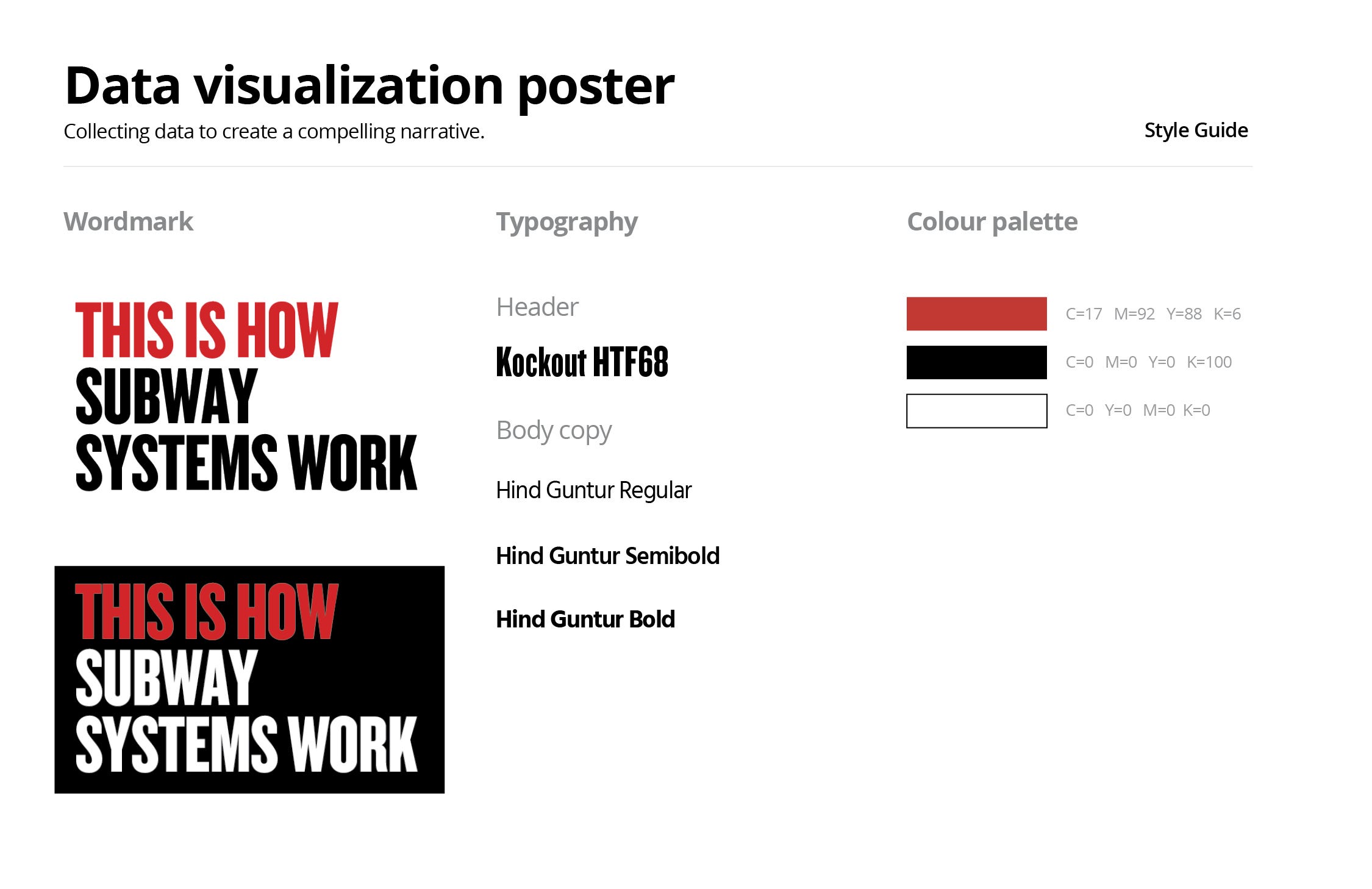Data Visualization Poster: A Case Study | by Oscar Aldana | Medium