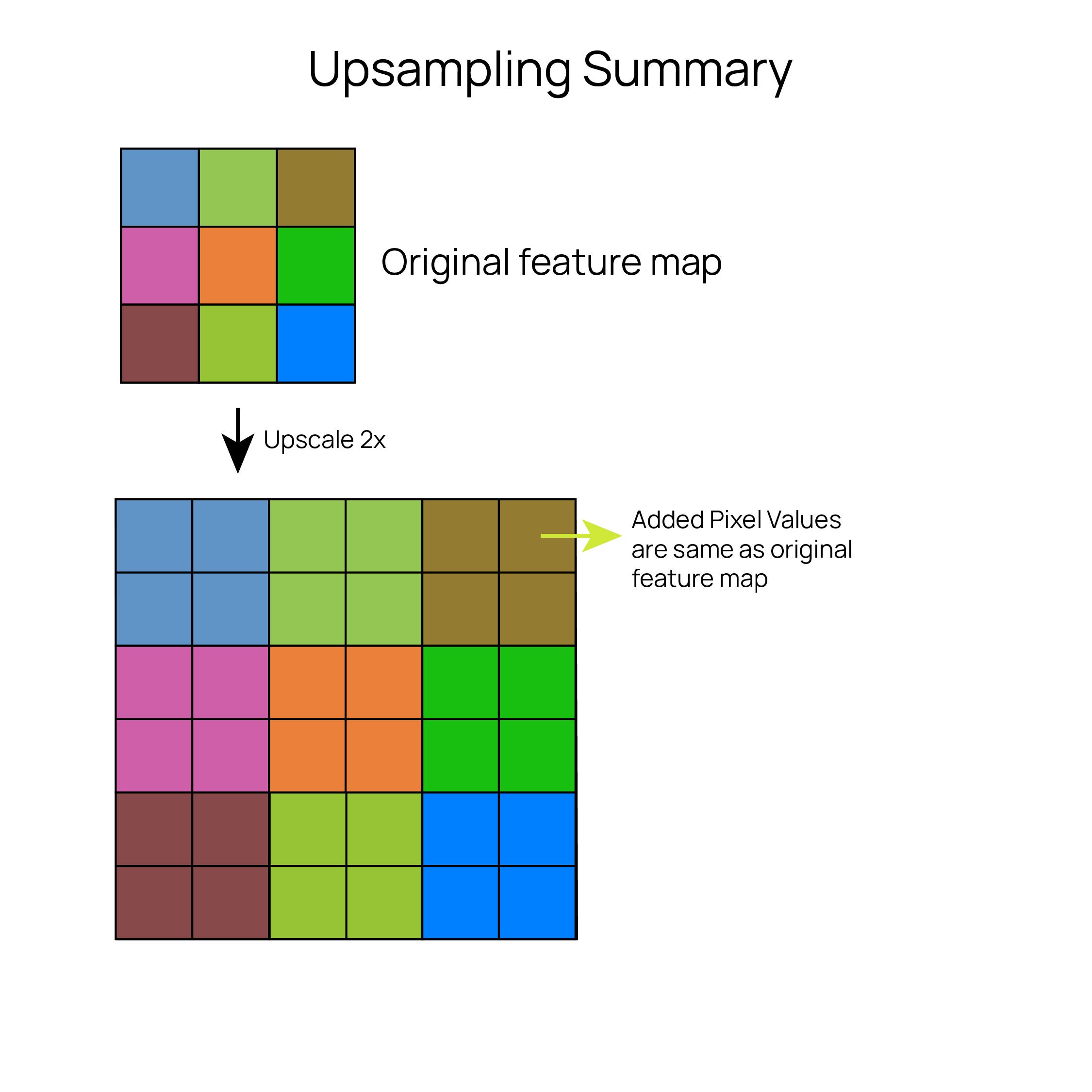 Deep Cv Advanced Convolutional Layers By Harsha Bommana Deep