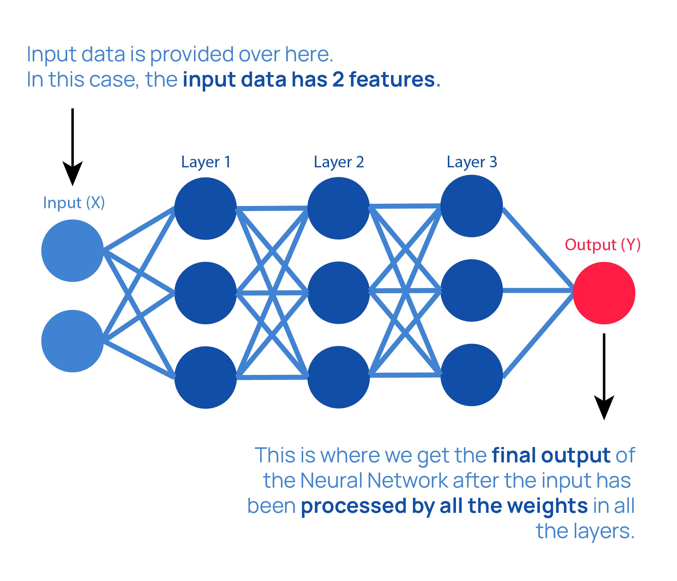 Graph Neural Networks With Keras And Tensorflow 2 4000
