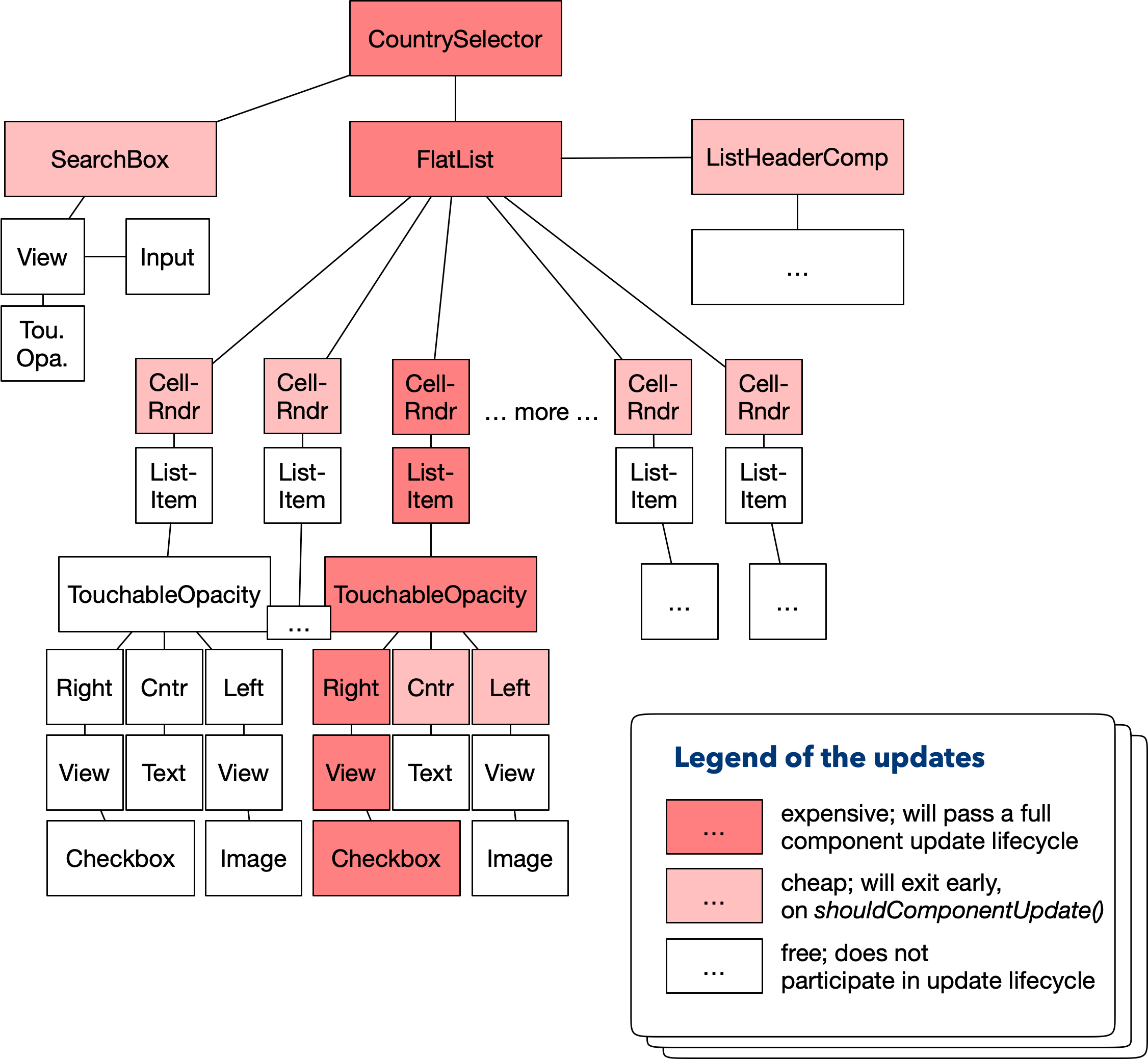 Two mistakes in React.js we keep making over and over again