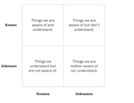 Why would you break things on purpose? | by Maha Raafat | Medium