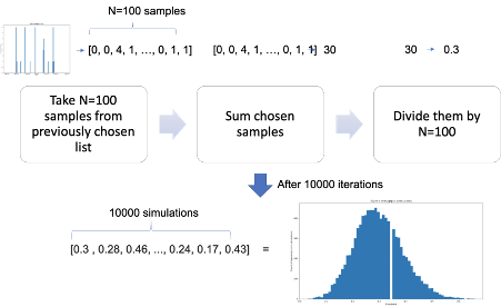 How to estimate less and forecast better in Agile projects | by Rob Kr ...