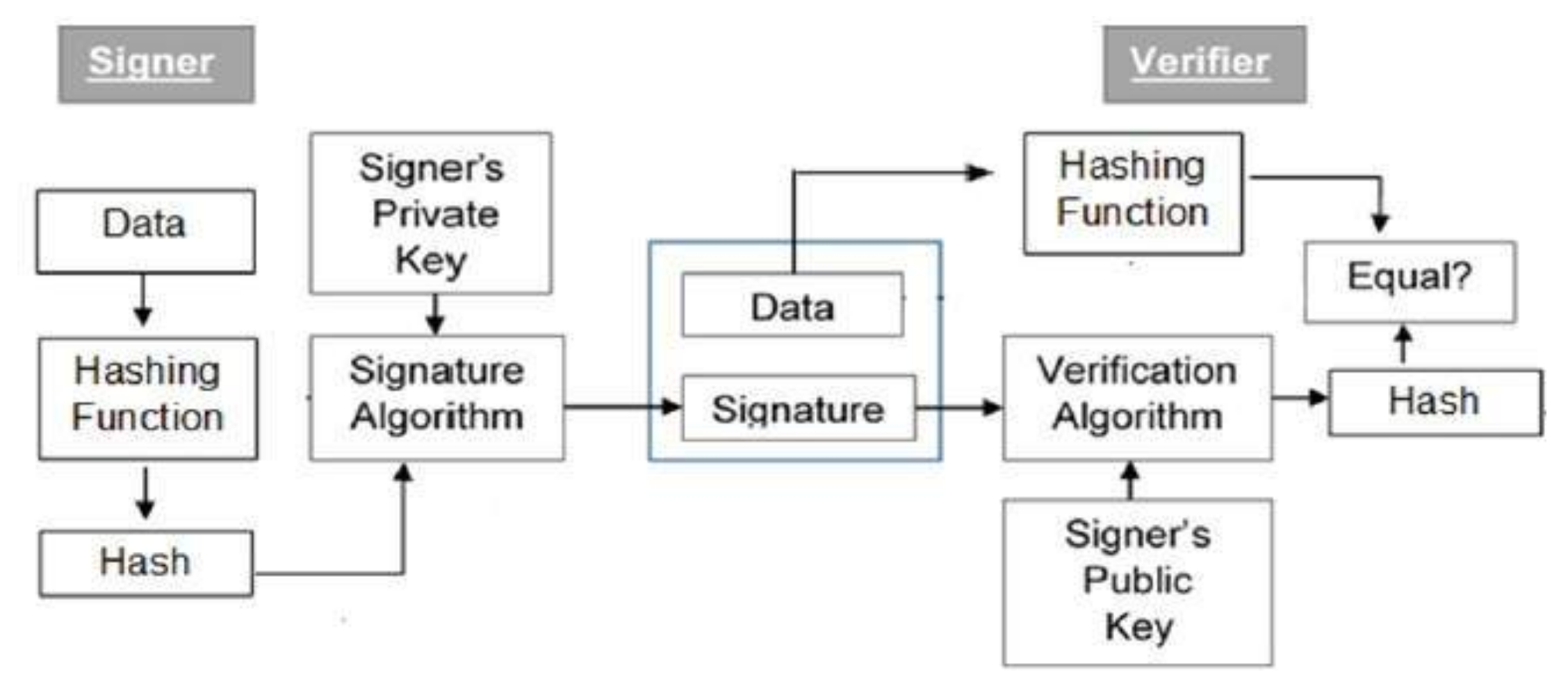 Hash Functions and MAC — General - Minghong Gao - Medium