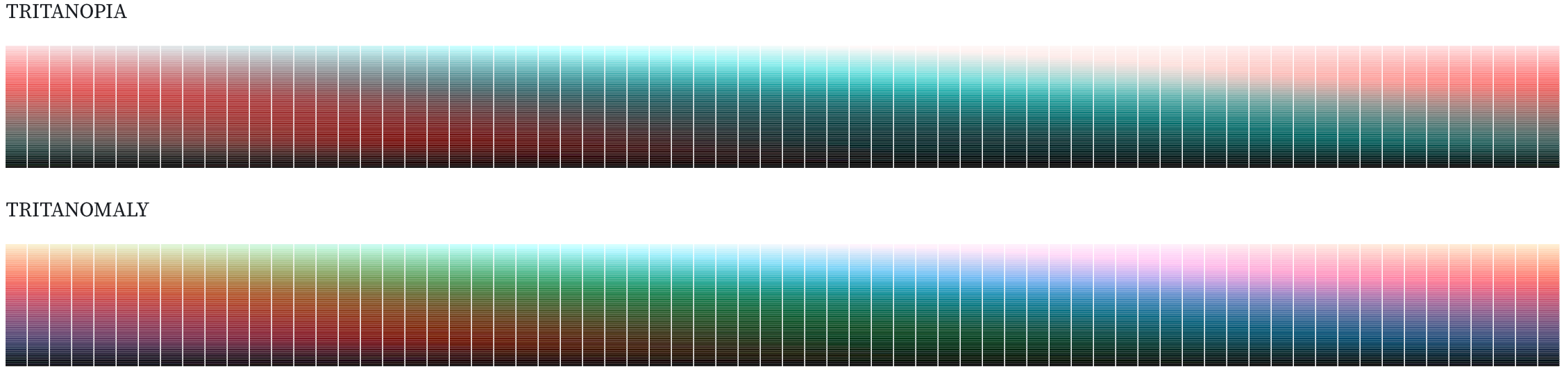 Does Hue-Rotating a ColorScheme retain its ability to be colourblind-friendly? | by Daniel Ellis ...