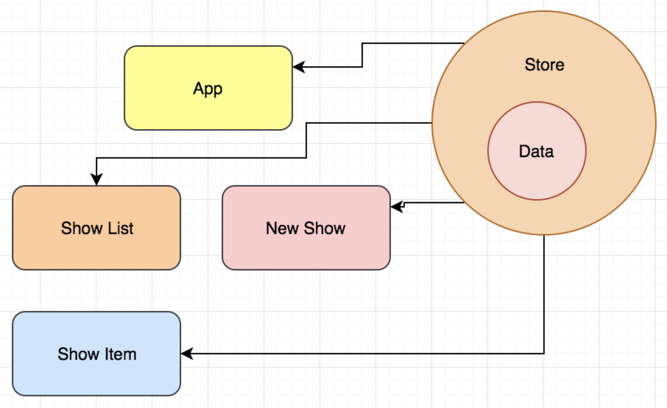 The Good/The Bad of React & Redux: And Why Ducks Might Be The Solution ...