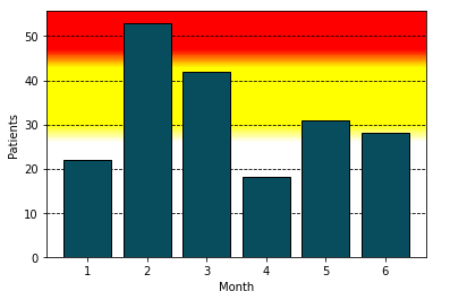 Custom Matplotlib Colormaps for Danger-Zone Plots | by Brian Mattis | Towards Data Science