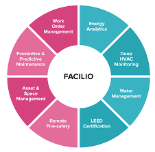 The new wave of technology in buildings that taps the potential of ...