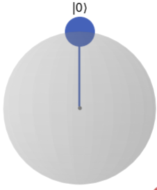 Rebuild of Python: You can (not) Quantum Computing | by Mauro Di Pietro ...