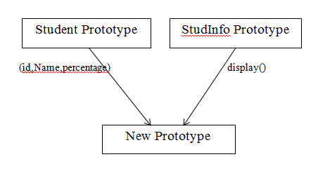 Inheritance in JavaScript:. Inheritance is an important concept in ...