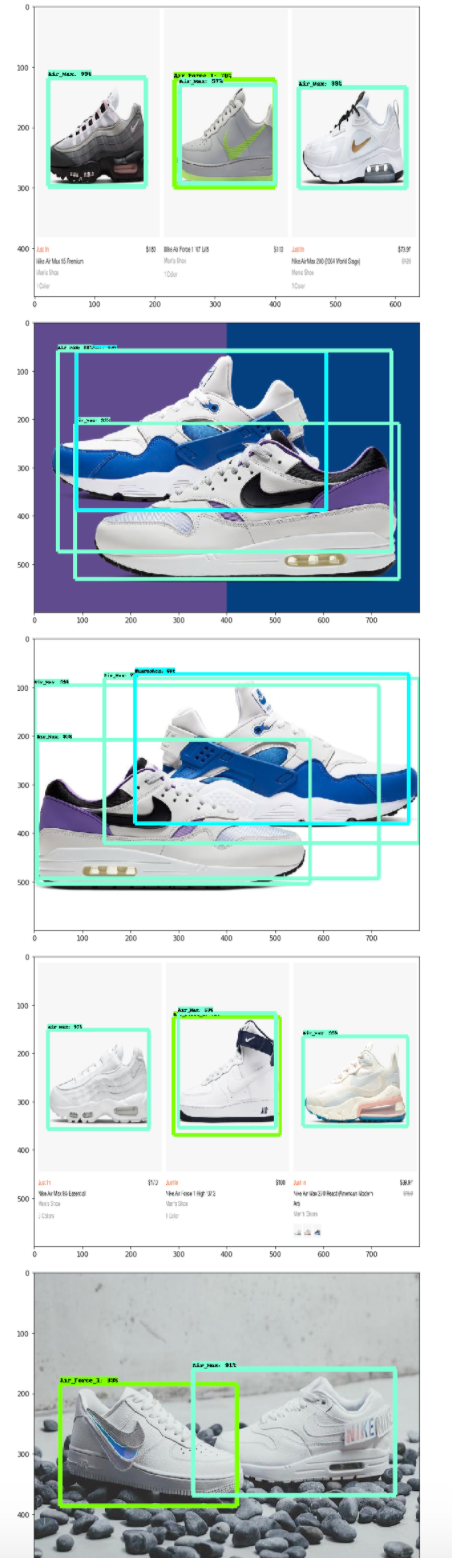 Building A Multiple Object Detection Model With Tensorflow