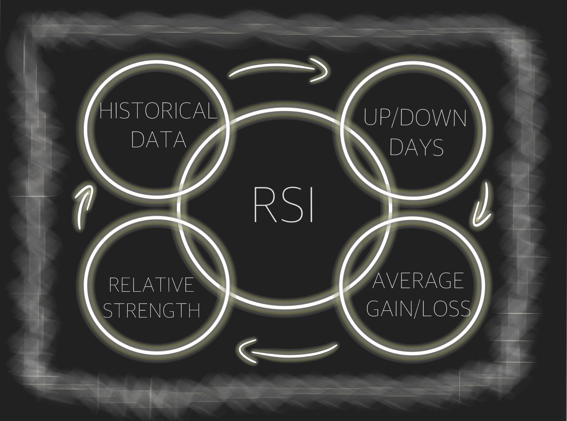 How To Calculate And Analyze Relative Strength Index Rsi Using Python 8659