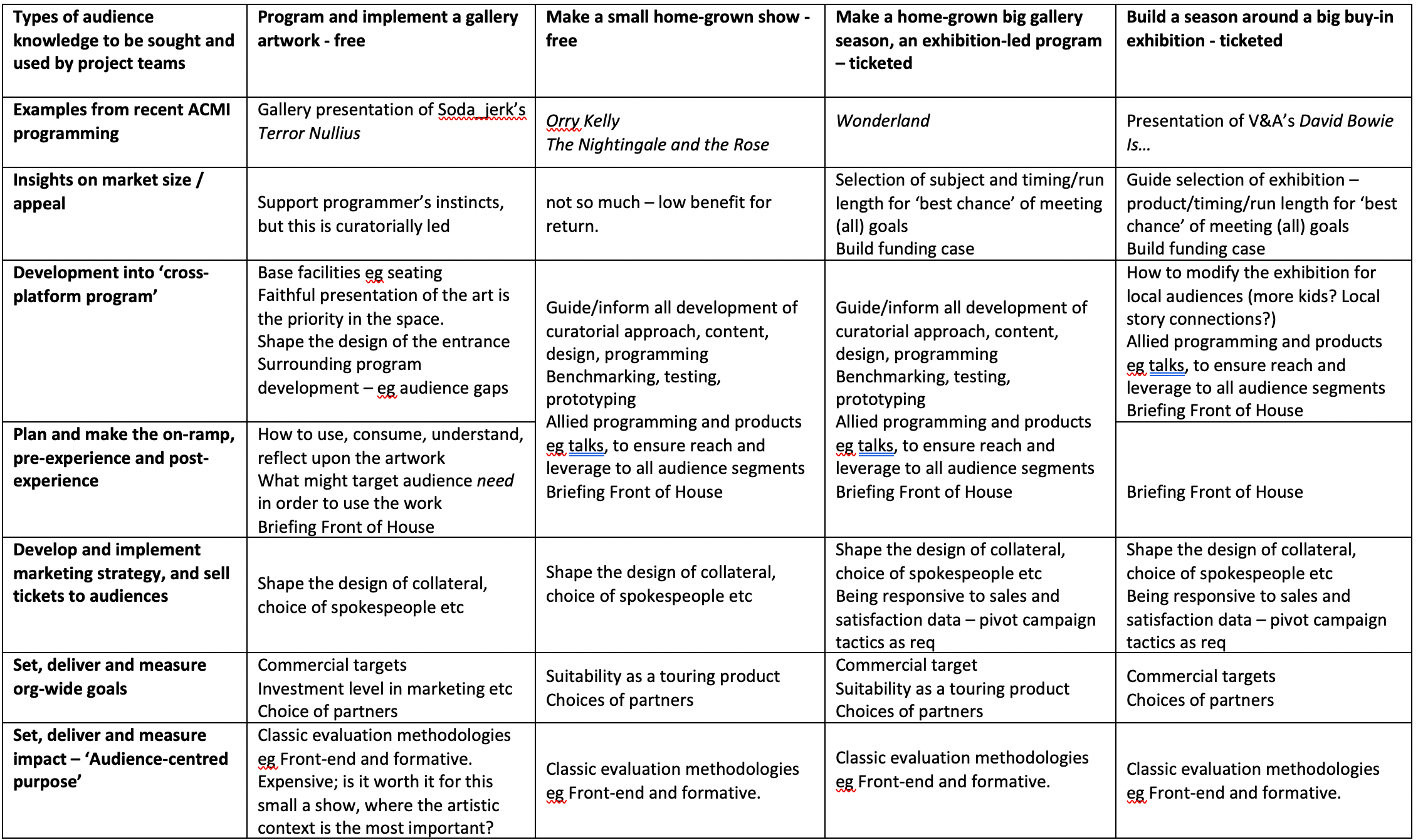 Audience centred purpose — what do i mean and how can you do it?