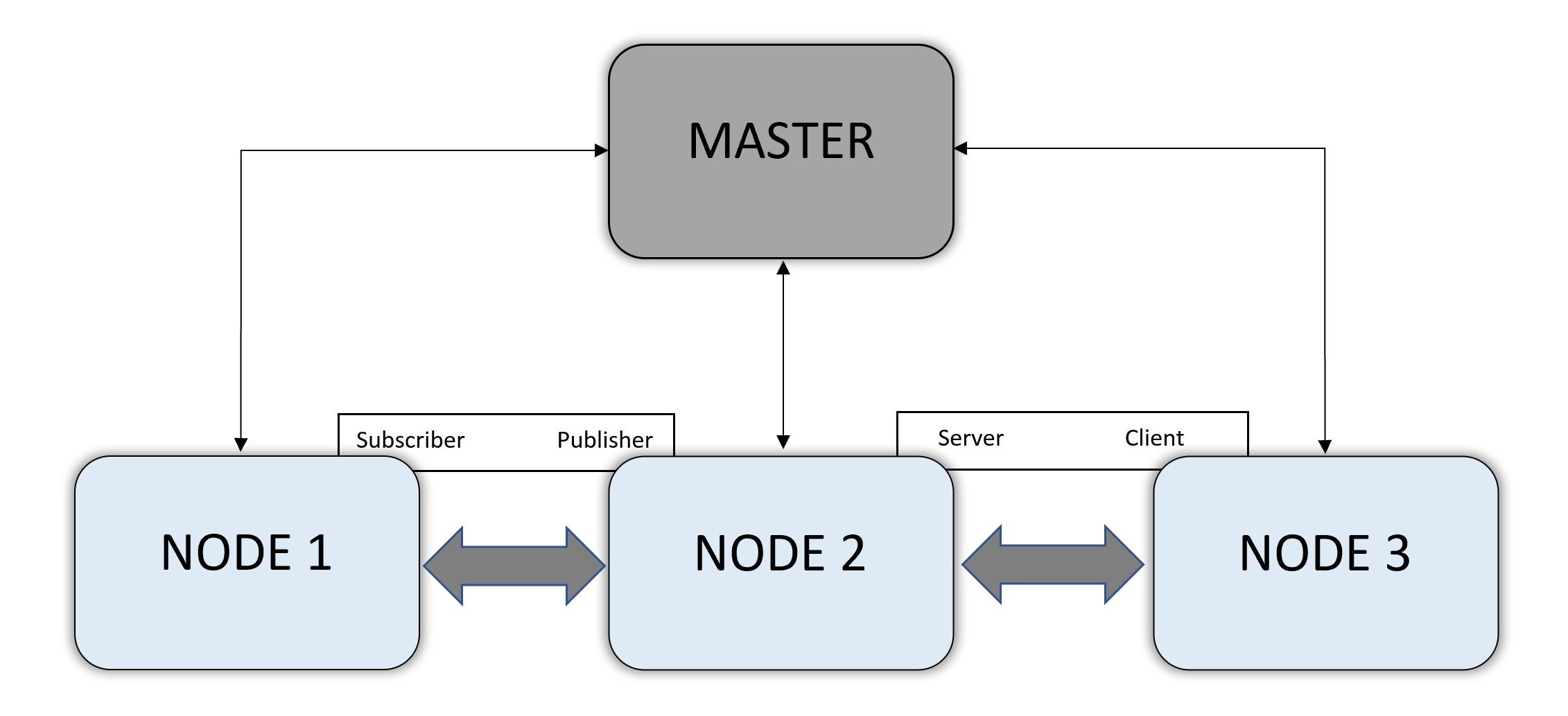 Getting Started With Robot Operating System | Data Driven Investor