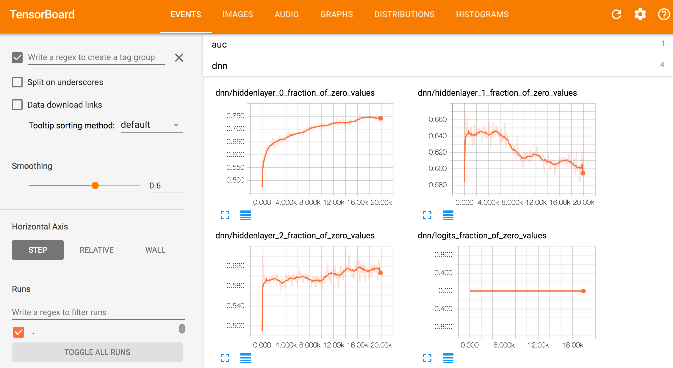 Training Multiple Models of TensorFlow using Dataflow