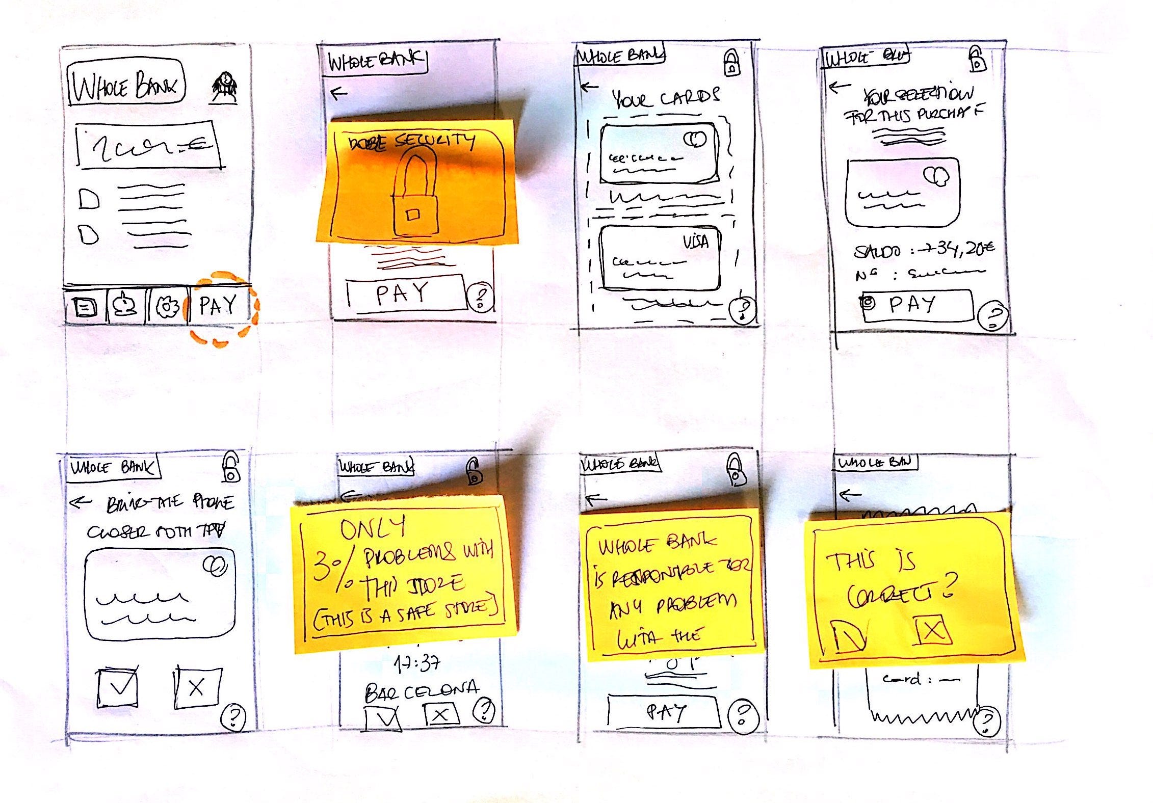 How to do a design thinking project in three days | by Paula Pérez | Medium