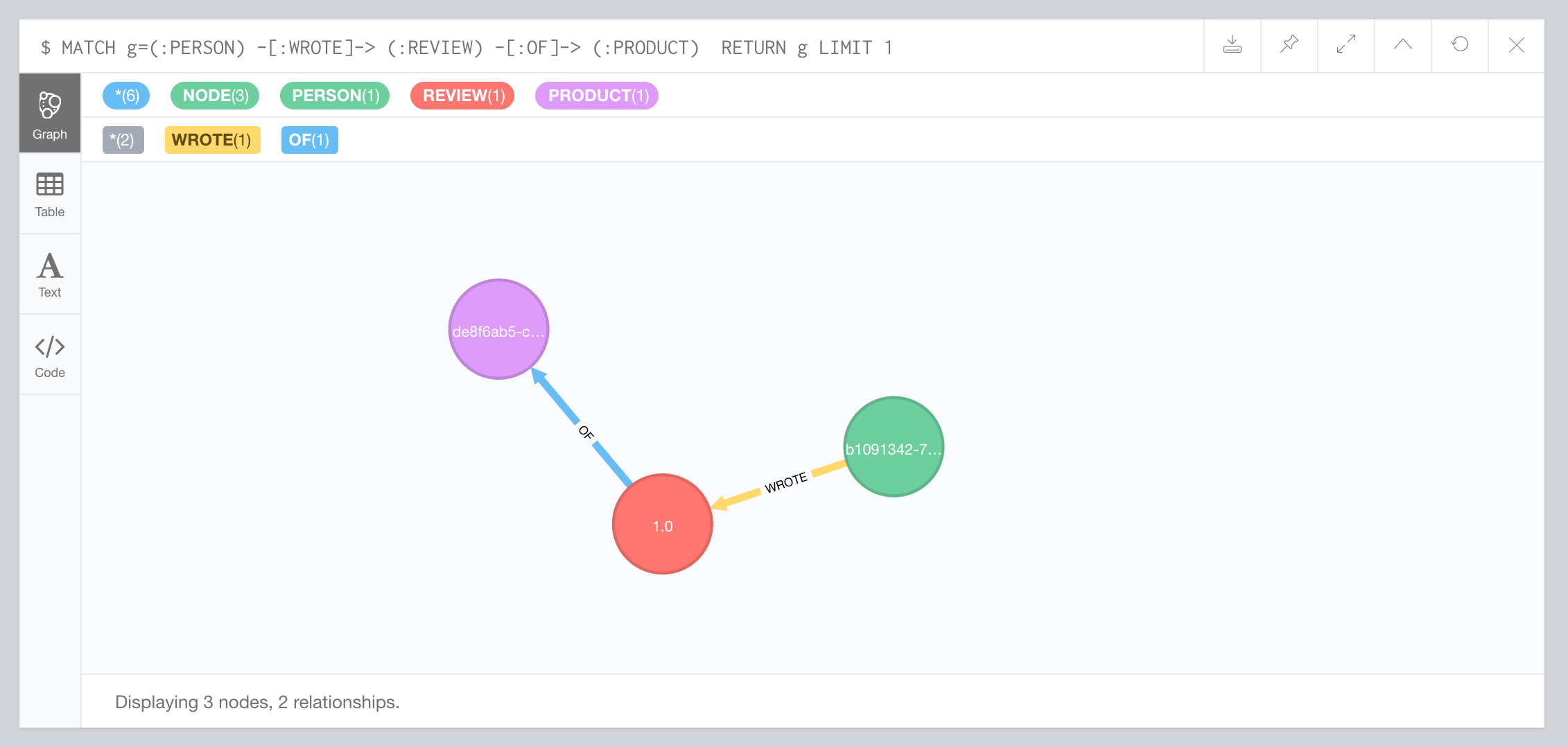 Answering English Questions Using Knowledge Graphs And Sequence Translation By David Mack