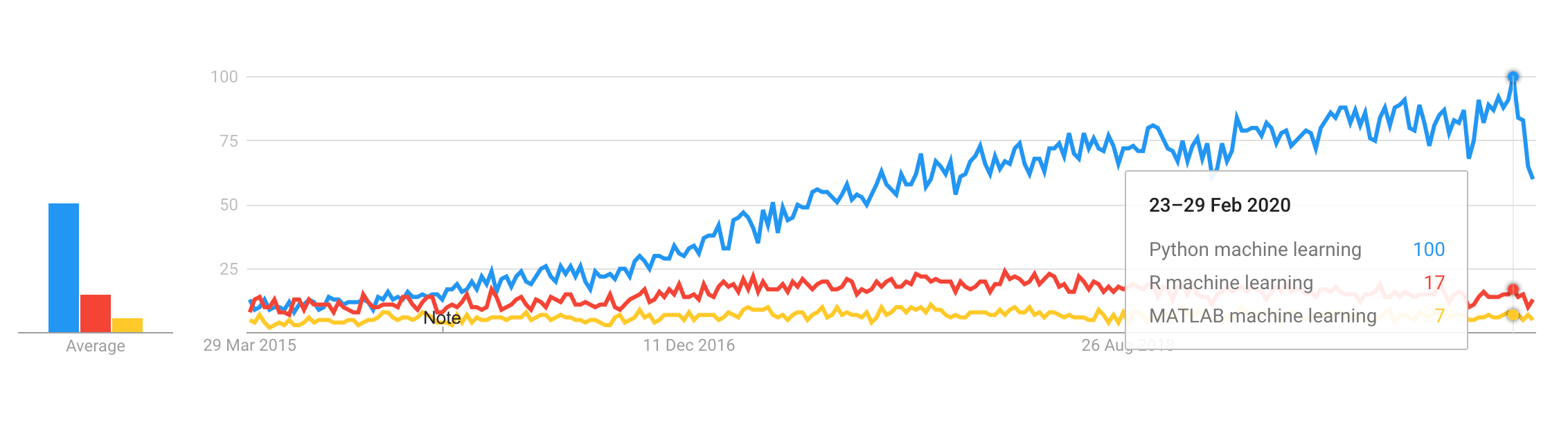 Comprehensive Python Cheat Sheet for Beginners | by Rishi Sidhu | The ...