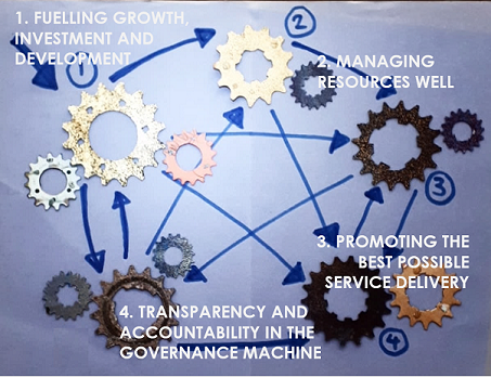 The Machinery of Government and the Mechanics of Governance: Findings ...