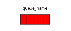 Sample Code - Async Queue implementation using RabbitMQ/.Net Core/ReactJS | by Saurabh Singh ...