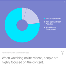 What does Google’s big data tell us about the future of e-commerce | by ...