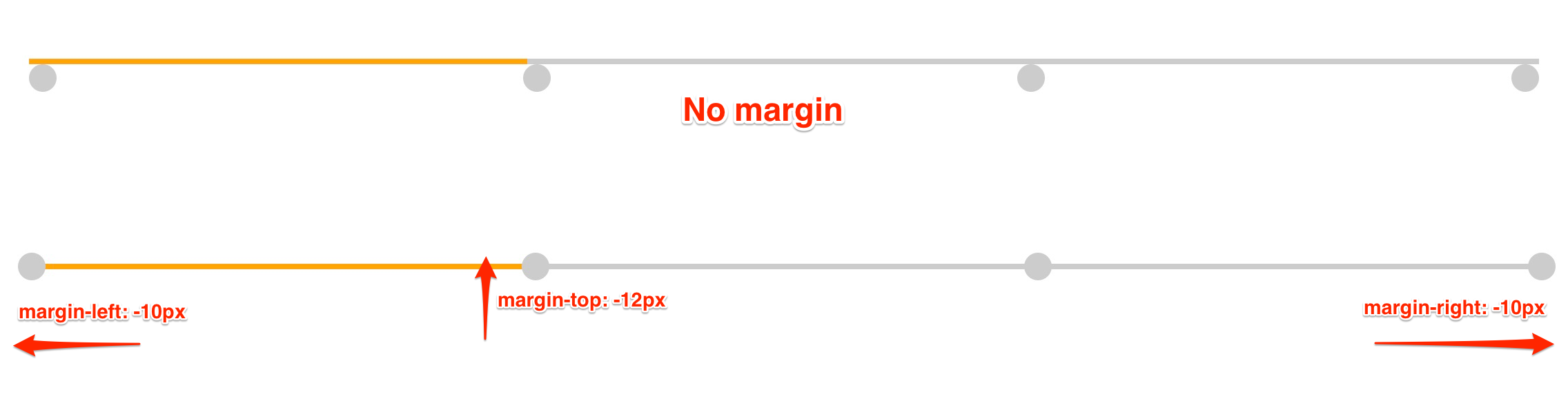 How to create a Timeline Component with ReactJS | by Thi Tran | tinyso | Medium
