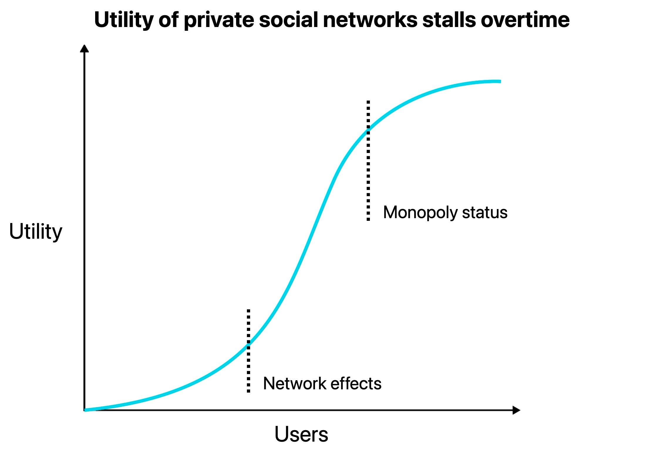 Showtime manifesto: solving the social dilemma 🔮 | by Alex Masmej ...