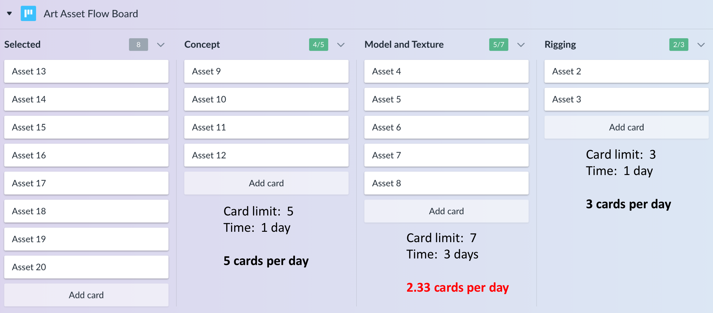 Learn How To Find Your Process Bottlenecks And Get Rid Of