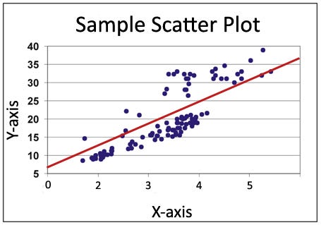 Writing Multivariate Linear Regression from Scratch | by Anchit Jain ...