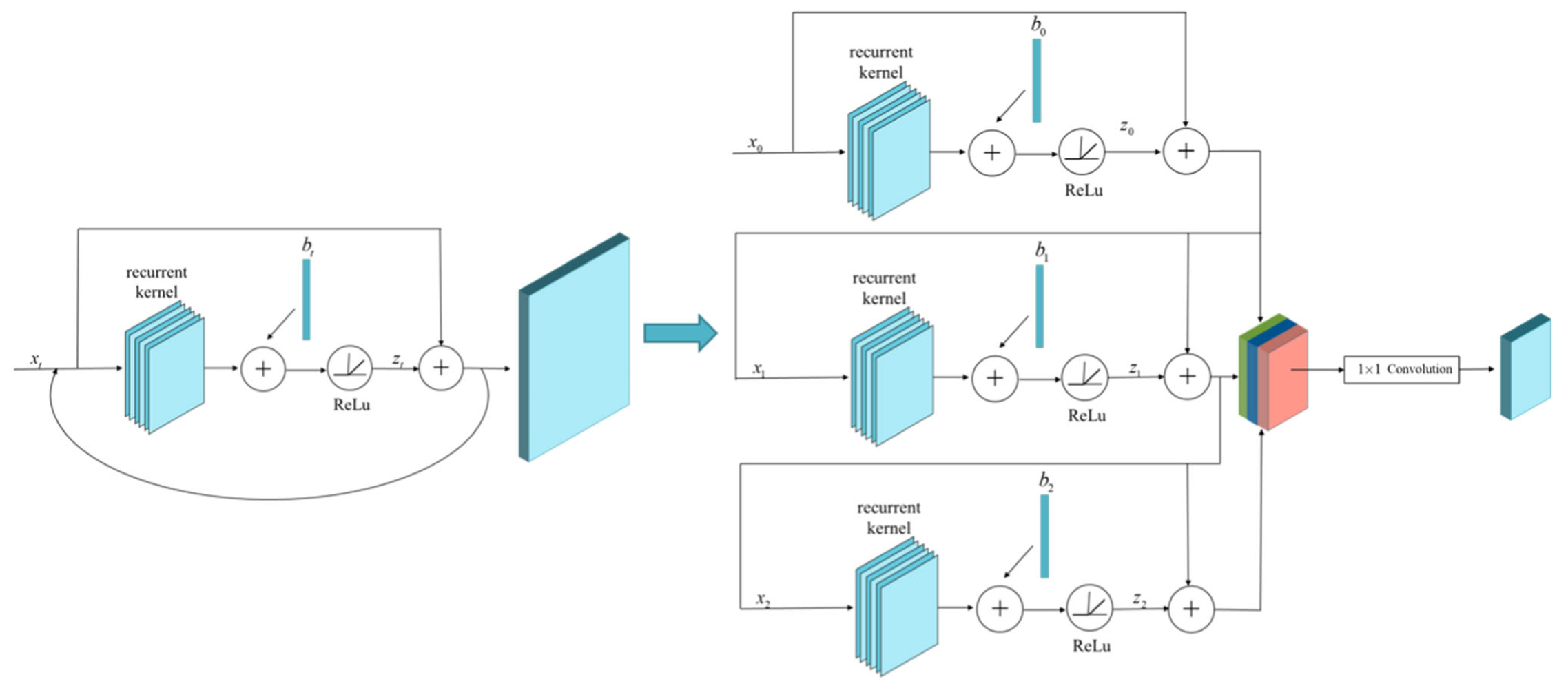 Reading Drrn Zhang Jnca20 — Deep Recursive Residual Network Semantic Segmentation By Sik