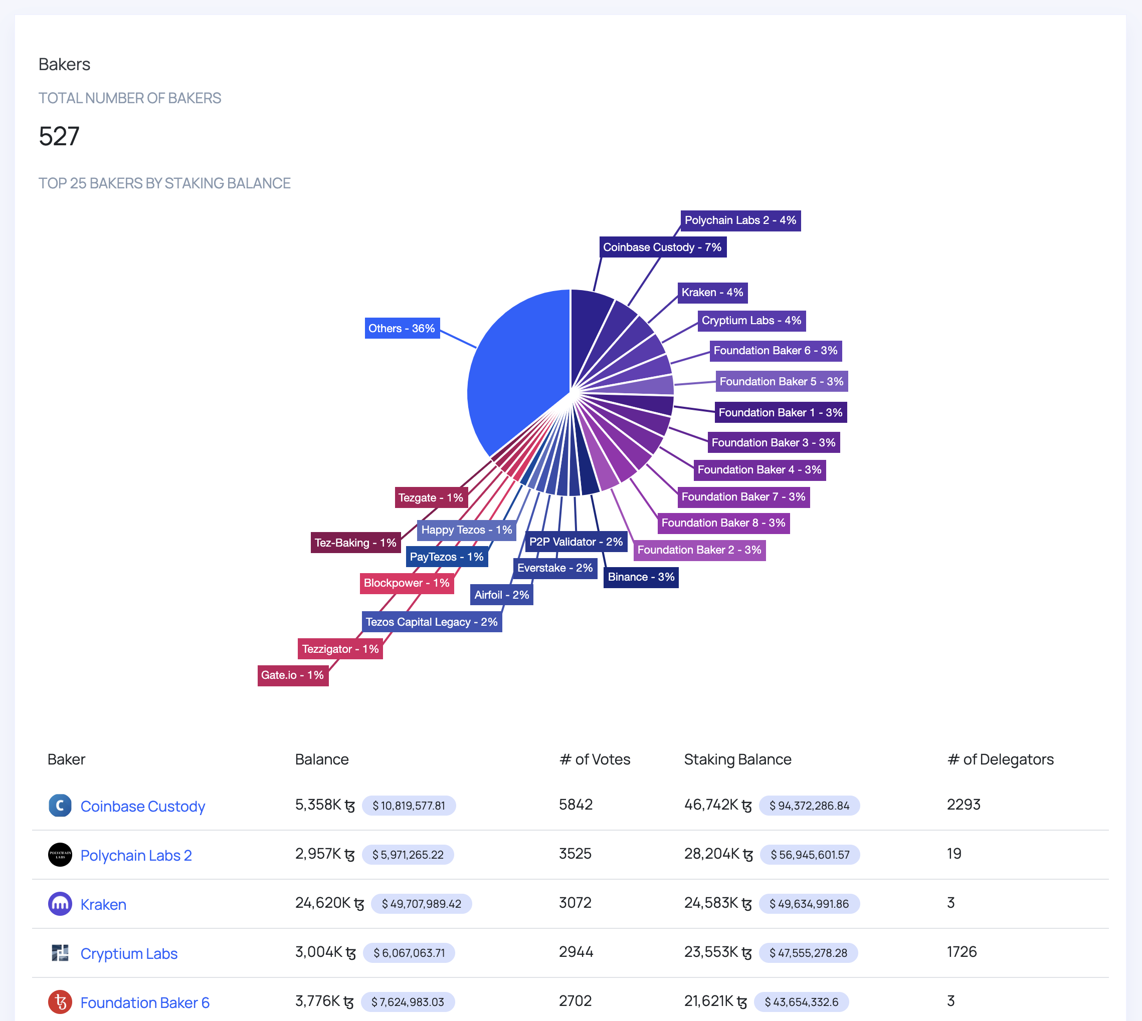Baker charts, csv export, baking & endorsing fees & depsosits— tezblock ...