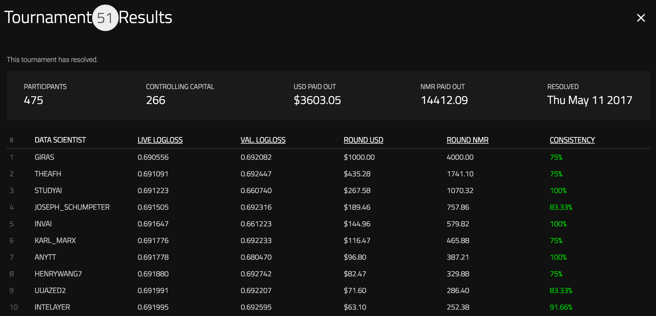 Numerai’s New Tournament to Crowdsource the Future of the Stock Market ...