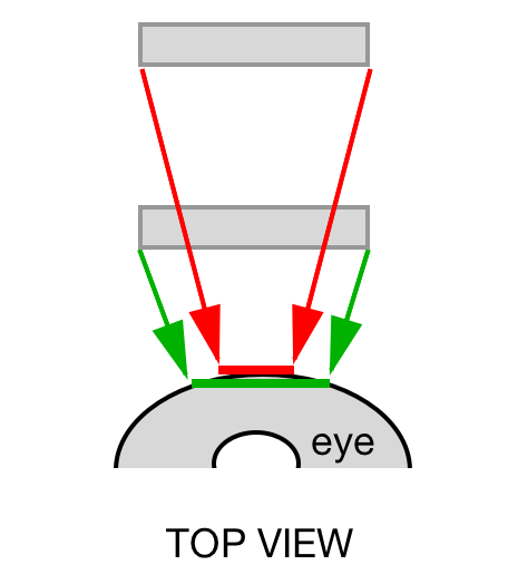 Depth perception: The human, the machine and how to take better photos ...
