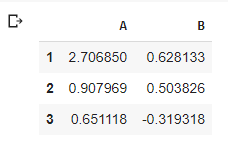 Pandas — Hierarchical Index & Cross-section | by J3 | Jungletronics ...