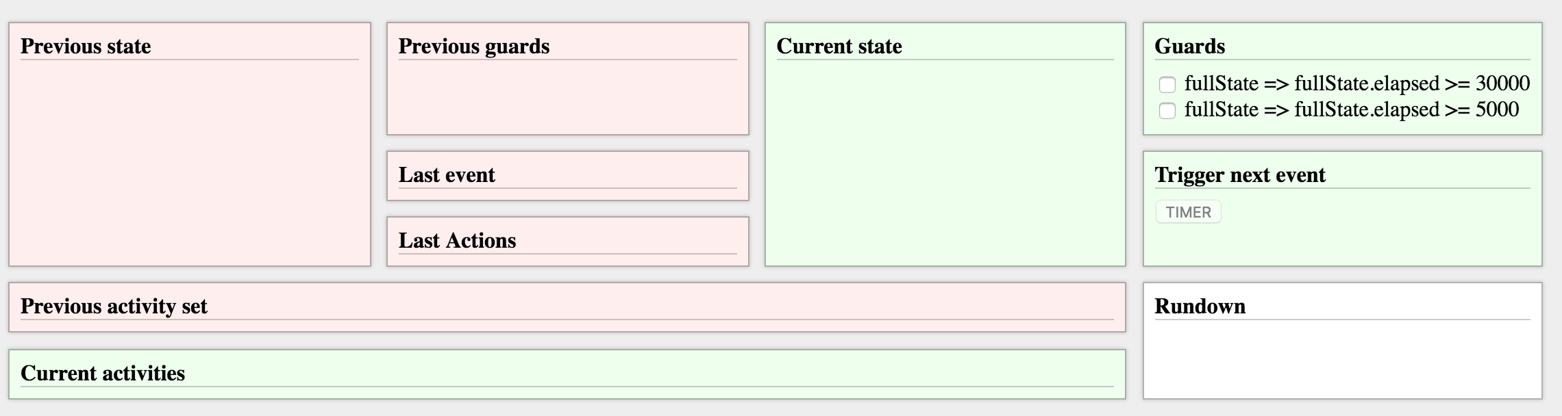 Patterns for using React with Statechart-based state machines