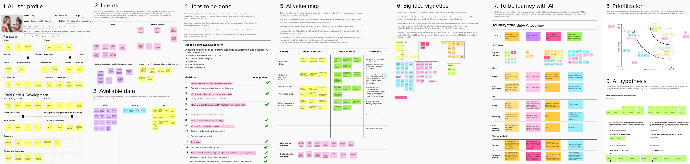 Creating an AI Experience Using 9 IBM Design Thinking Exercises | by ...
