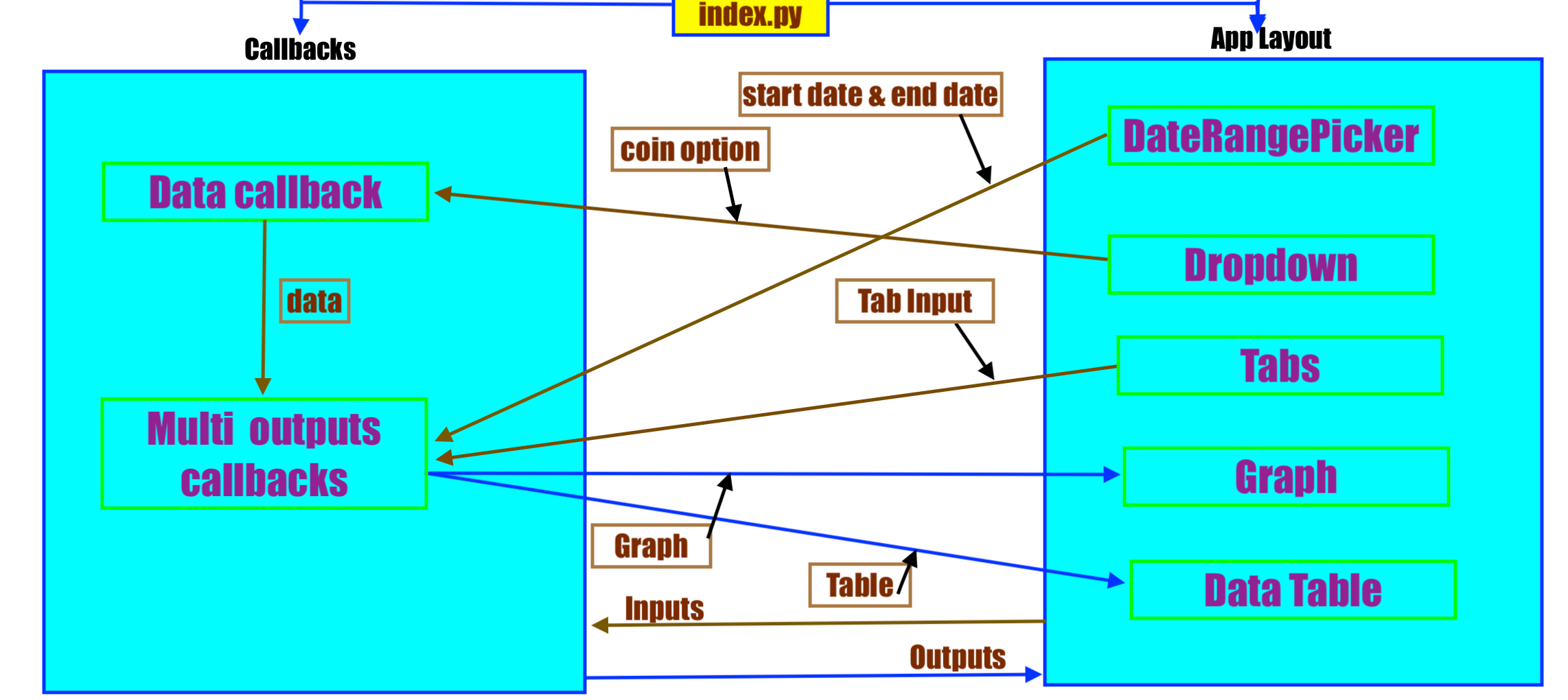 Building a Dashboard App using Plotly’s Dash: A Complete Guide from ...