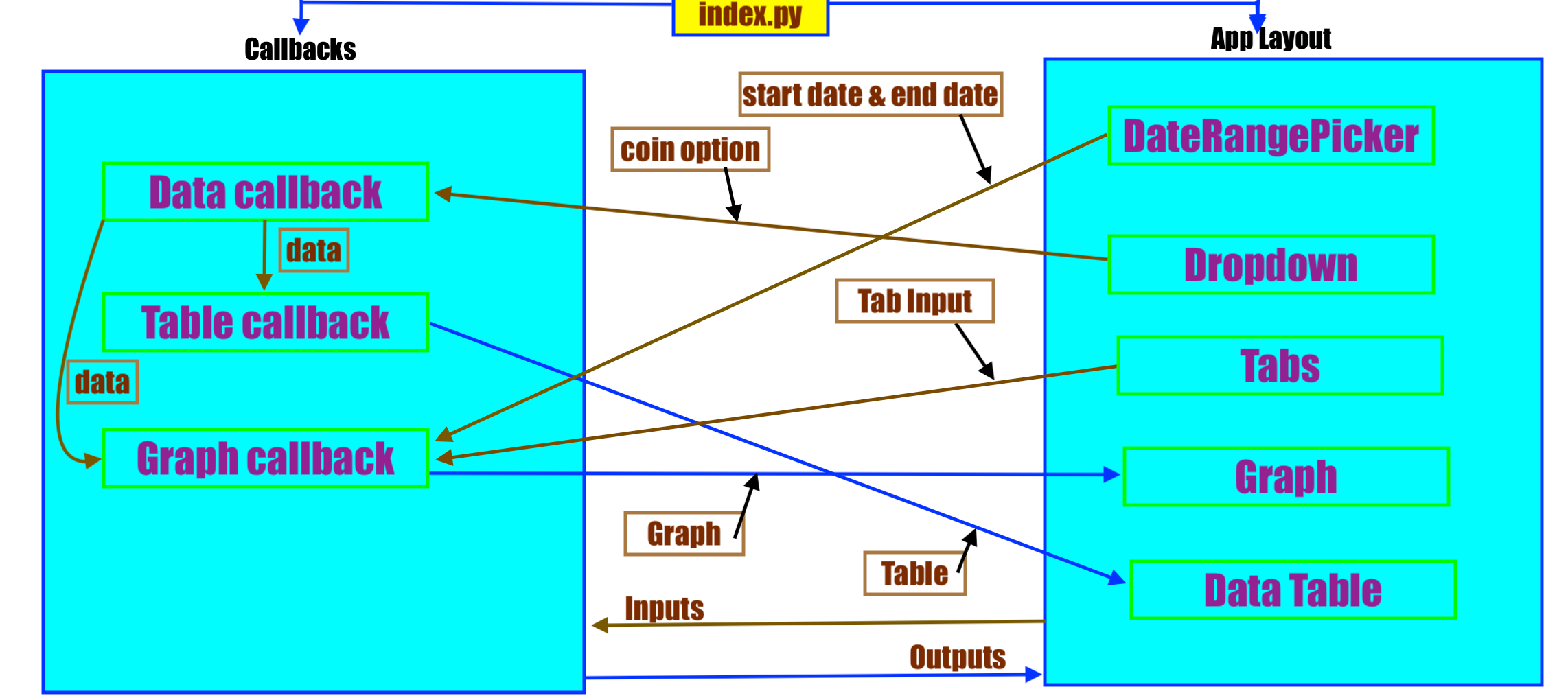 Building a Dashboard App using Plotly’s Dash: A Complete Guide from Beginner to Pro | by Dayal ...