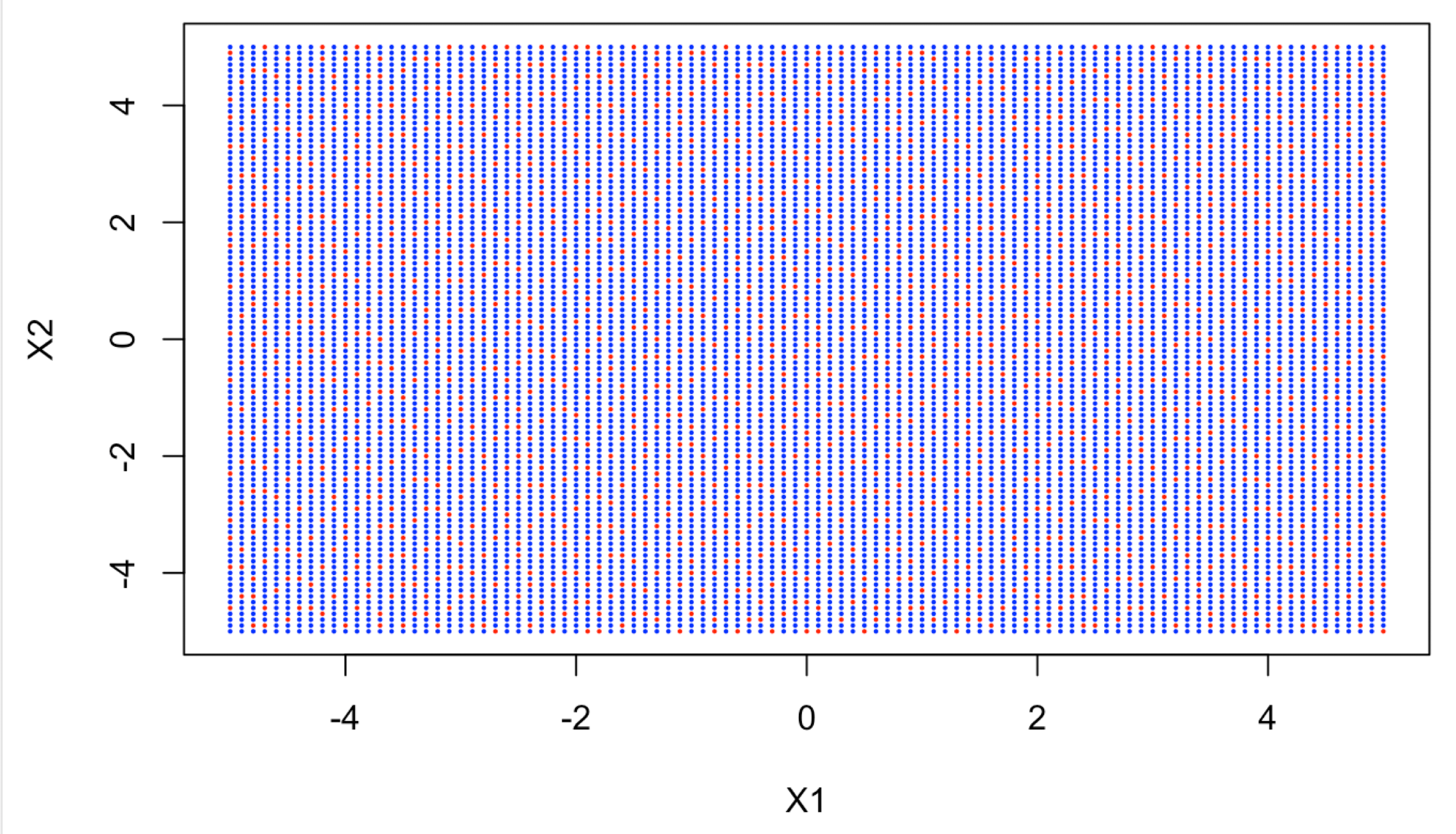 Machine Learning 102: Logistic Regression With Polynomial Features | by ...